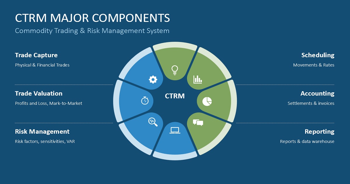 What is a CTRM software – AnalystGuru – Everything Analysis